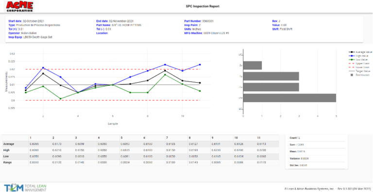 Automotive (QMS) Quality Management System (IATF 16949)| Total Lean ...