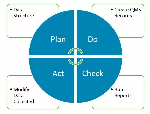 Human Resources Management | HRM Software | Total Lean Management