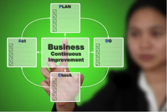 Corrective and Preventive Action | CAPA Software | Total Lean Management