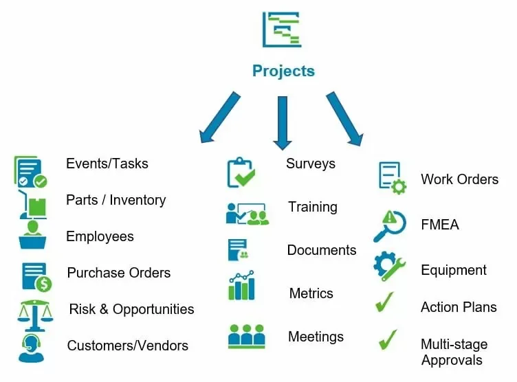 Projects (ADKAR) | Project Management Tools | Total Lean Management