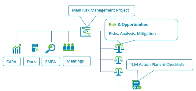 Risk & Opportunities | Risk Management Tools | Total Lean Management
