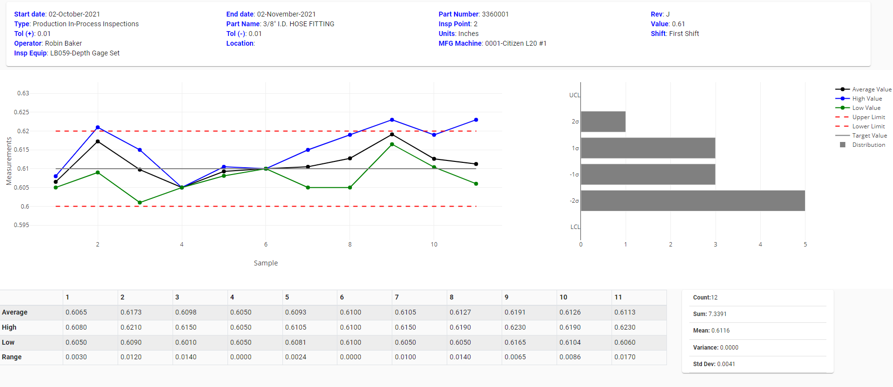 Human Resources Management | HRM Software | Total Lean Management