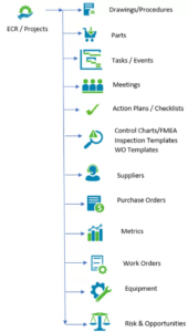Change Management - Quality Management Software | QMS - Total Lean ...